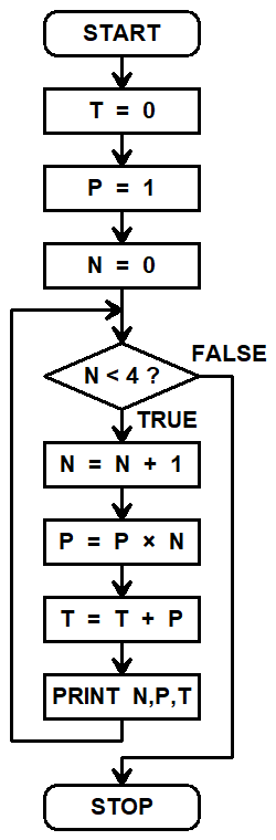 CMPSCI 105 -- FINAL EXAM